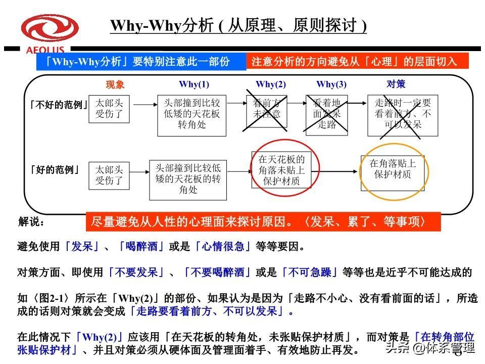 WhyWhy分析-来自东风汽车的培训教材 - 知乎
