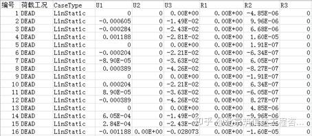 【SAP2000】SAP2000 API入门与VBA开发示例 - 知乎