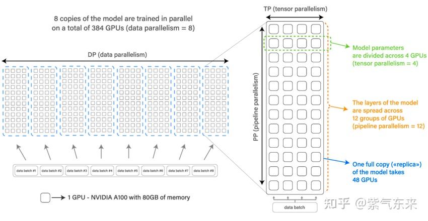 LLM（十八）：LLM 的推理优化技术纵览 - 知乎