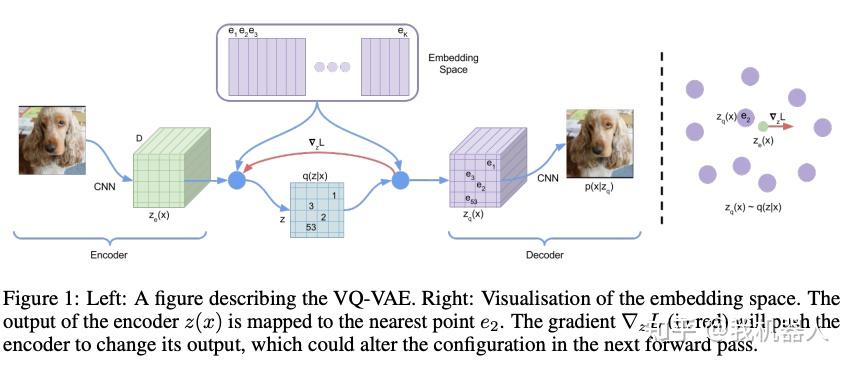 VQ-VAE 入门详解 - 知乎