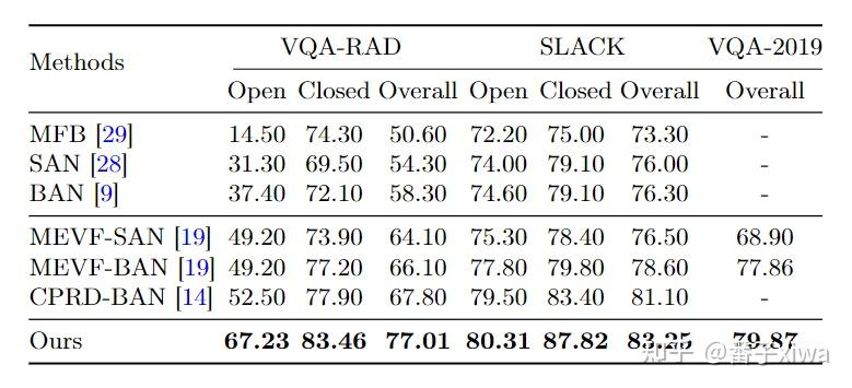 M3AE for modical pre-training - 知乎