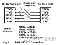 如何将两个 RS-422 设备连接在一起？ - 知乎