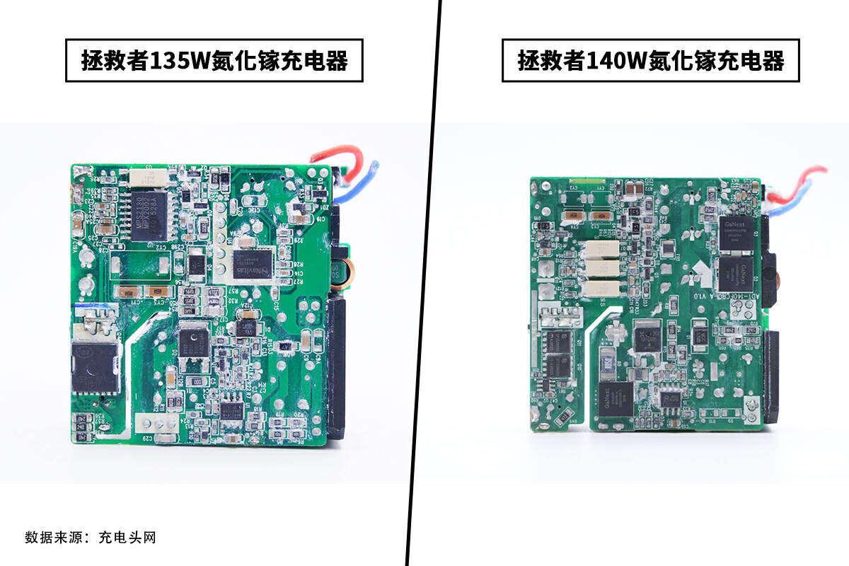 包装内这点或决定你的选择，联想拯救者135W、140W氮化镓充电器对比 - 知乎