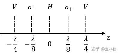 离子亚多普勒（sub-Doppler）冷却方法——偏振梯度冷却 - 知乎
