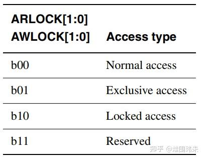 深入理解AXI协议中Atomic传输 - 知乎