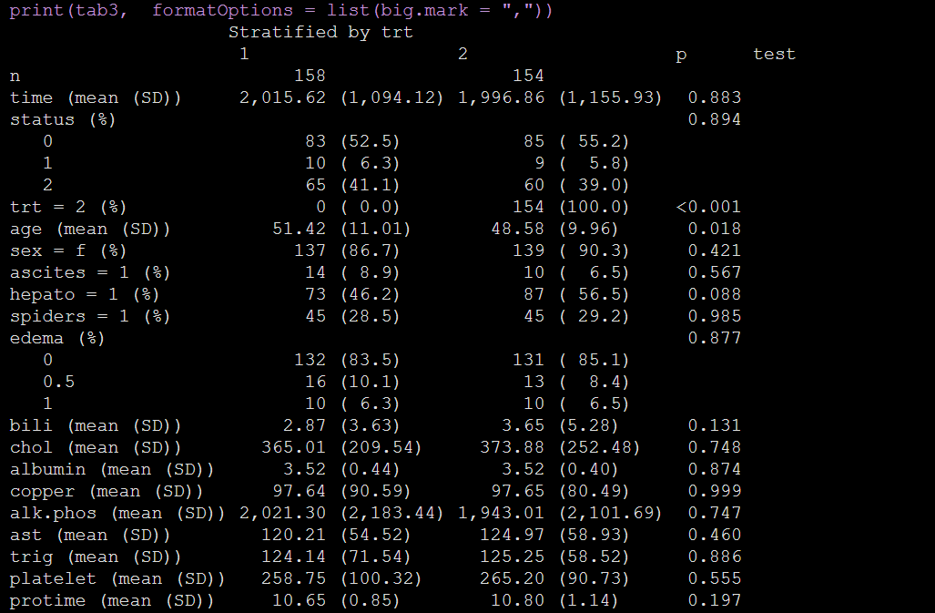 R数据分析：tableone包的详细使用介绍 - 知乎