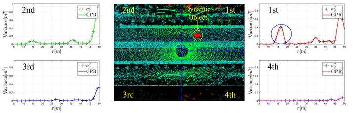 一种基于不变扩展卡尔曼滤波器（Invariant EKF）的自适应定位框架用于使用 3D 点云的地图辅助定位 - 知乎