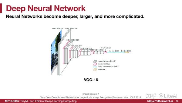 MIT韩松2022秋季TinyML最新课程分享 | MIT 6.S965 Lec01 Introduction Part II（持续分享） - 知乎