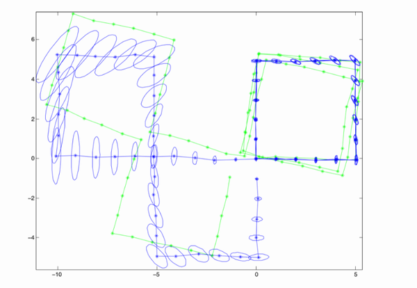 Factor Graphs and GTSAM - 知乎