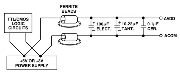 ADC/DAC（4）- 设计中须注意的要点 - 知乎