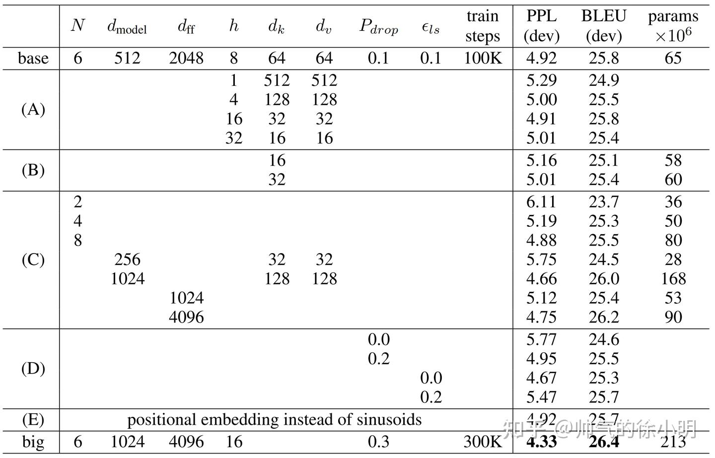 Transformer: Attention Is All You Need 详细解读 - 知乎
