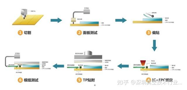 硬核科普来袭！AMOLED发光原理、结构器件、工艺流程 - 知乎