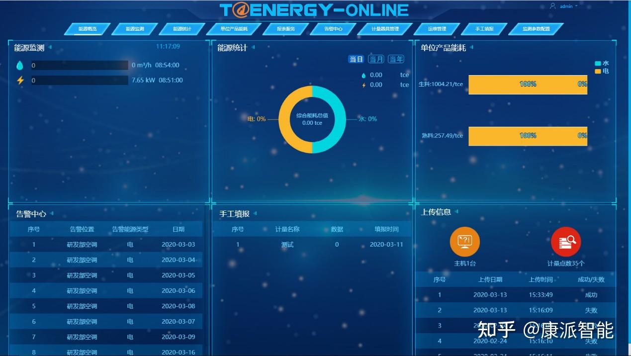 上海市重点用能单位能耗在线监测系统平台建设 知乎