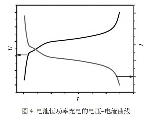 储能系统中0.5P 和0.5C是不是一个含义？ - 知乎