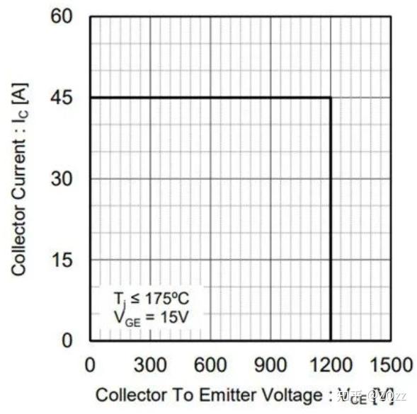 IGBT（3） - 知乎