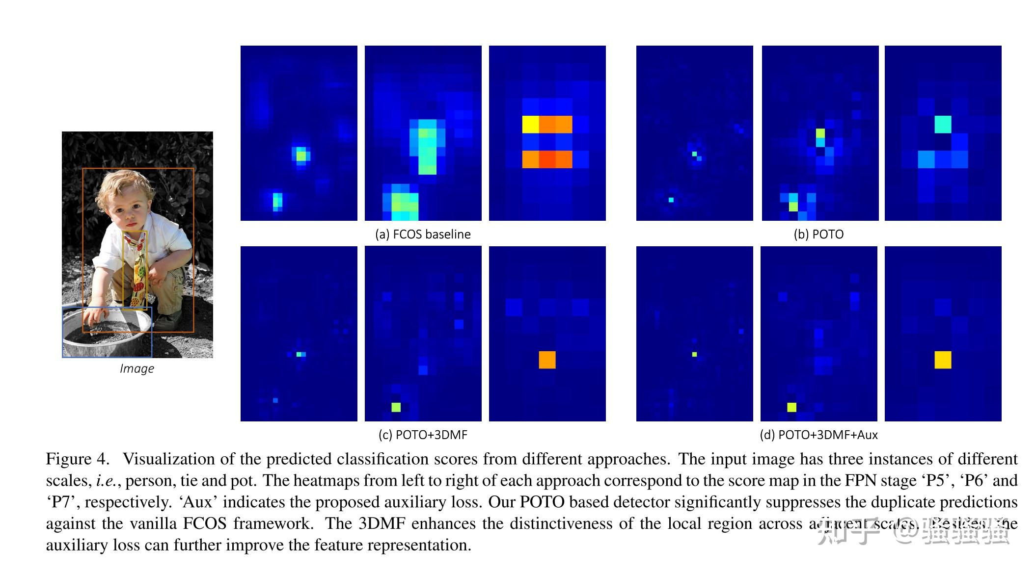 目标检测正负样本分配策略-2022年 - 知乎