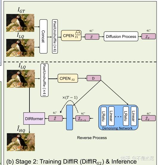 DiffIR: Efficient Diffusion Model for Image Restoration - 知乎