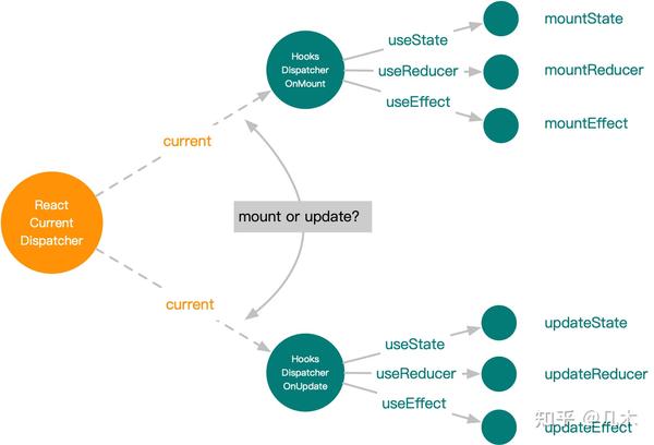 React 原理系列 —— Hook 是这样工作的 - 知乎