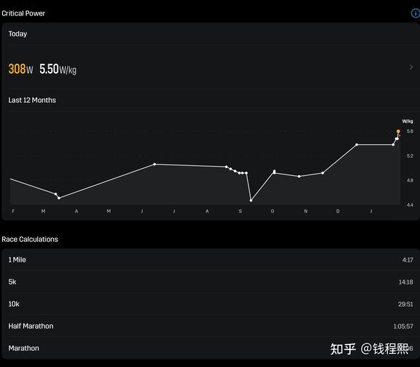 如何具体使用stryd中训练内容定义 - 知乎