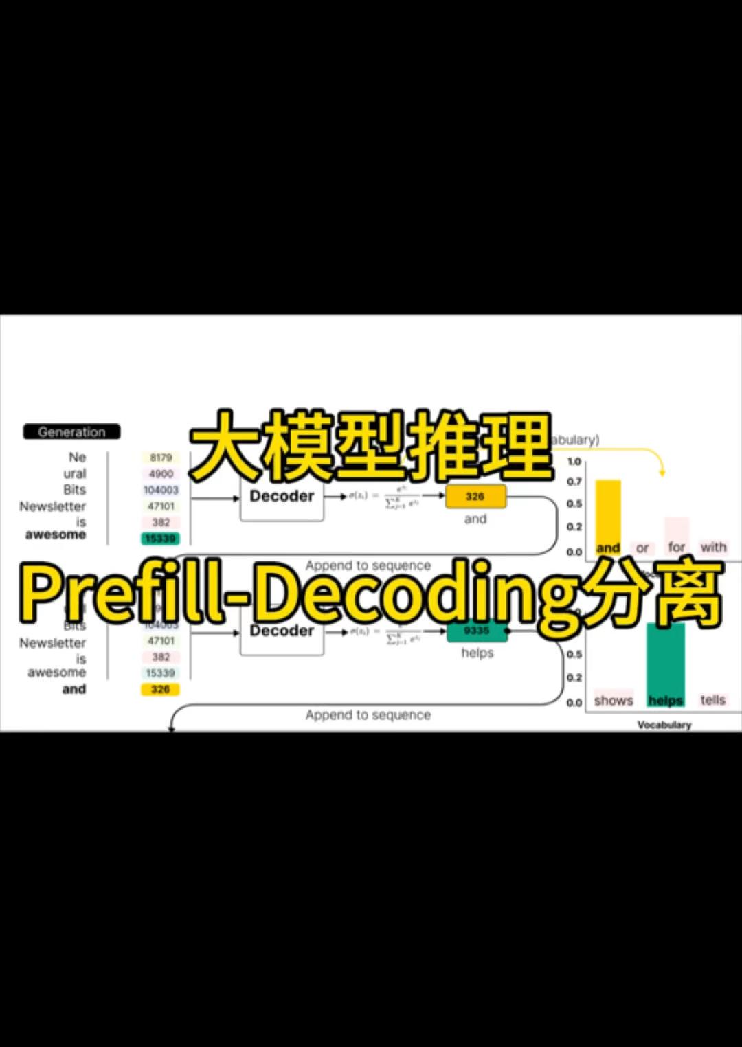 大模型推理优化-Prefill/Decoding分离 - 知乎