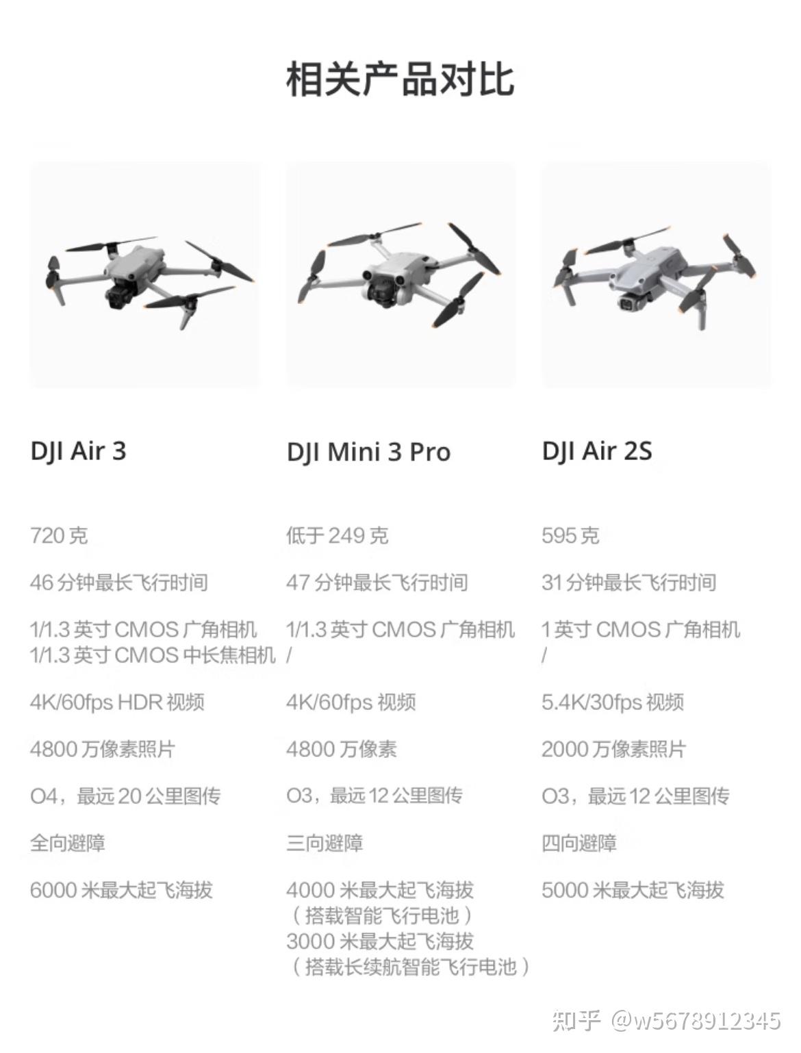 大疆无人机mini4pro和air3选哪个？ - 知乎