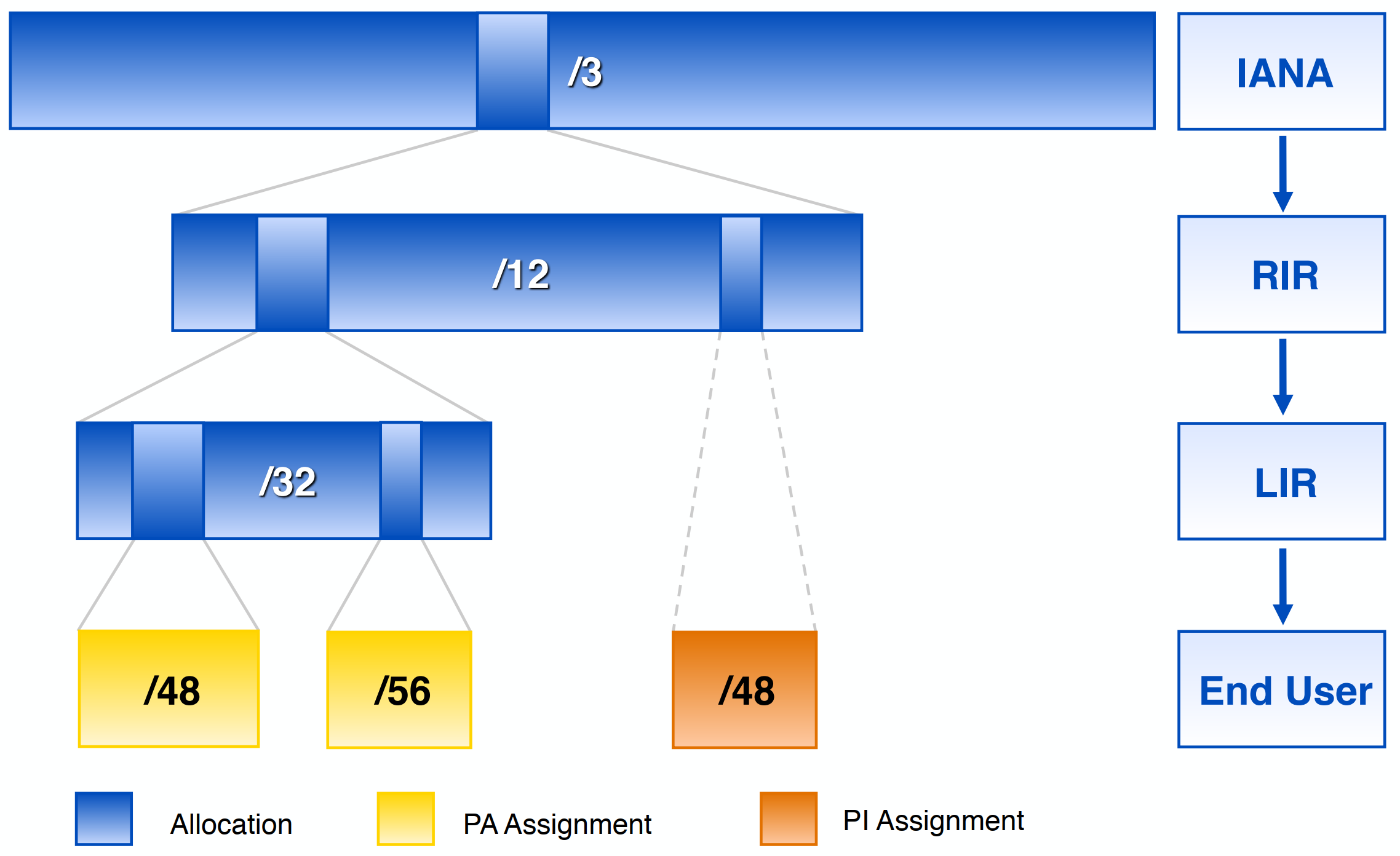 IPv6专题系列：01. IPv6地址介绍 - 知乎