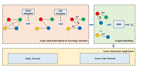 GNN & Multi-Robot Path Planning 图网络与多智能体路径规划 - 知乎