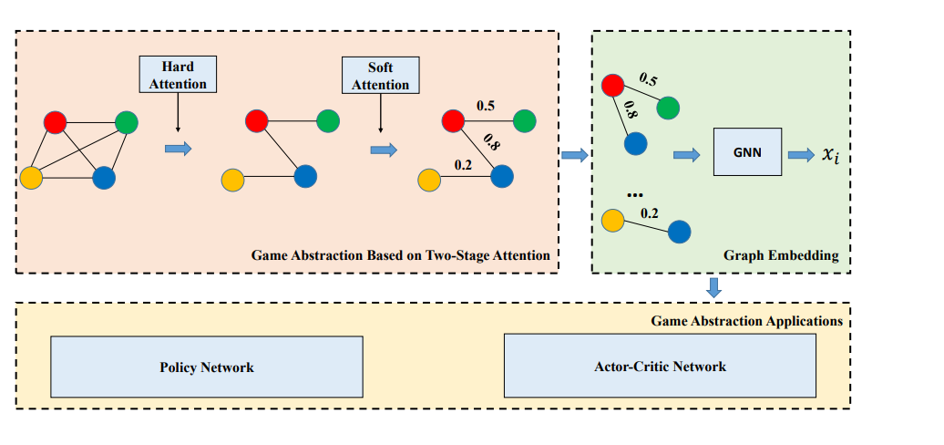 GNN & Multi-Robot Path Planning 图网络与多智能体路径规划 - 知乎