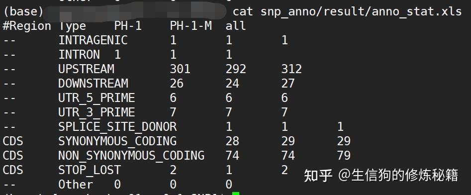 WGS全基因组测序数据分析教程（二） - 知乎