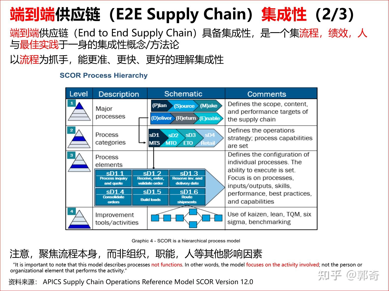 端到端供应链（End to End Supply Chain） - 知乎