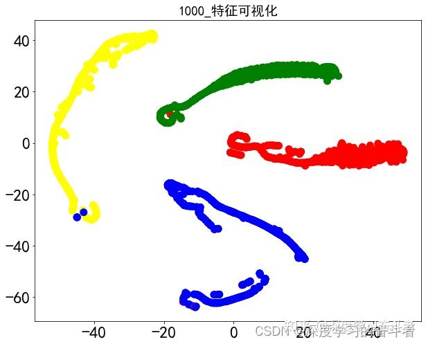 江南大学轴承数据故障诊断(利用一维cnn进行故障诊断,代码和数据放在压缩包,解压缩后直接运行,有详细注释,python代码