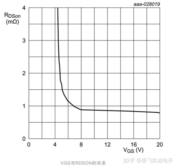 电机控制器中的MOS驱动，你懂了吗？ - 知乎