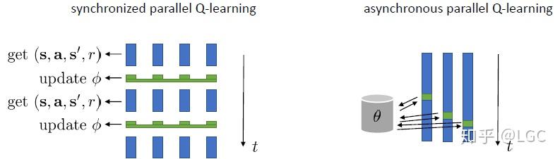 【CS285第8讲】Deep RL with Q Functions - 知乎
