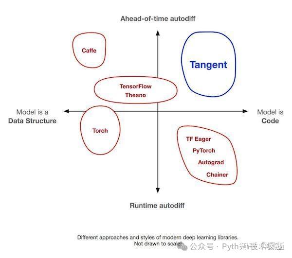 赶紧收藏！Github 上 star 数 Top30 的 Python 开源项目 - 知乎