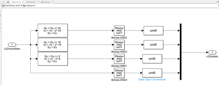 Simulink自定义模块实现小端数据转换为大端数据 - 知乎