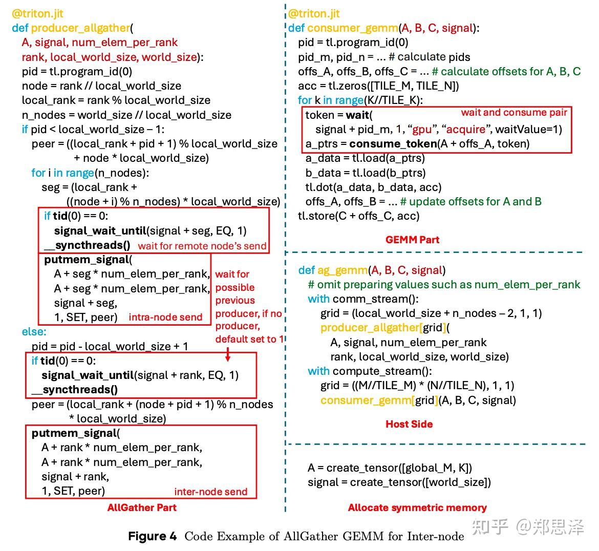Triton-distributed: 用Python写出高性能计算通信重叠kernel - 知乎