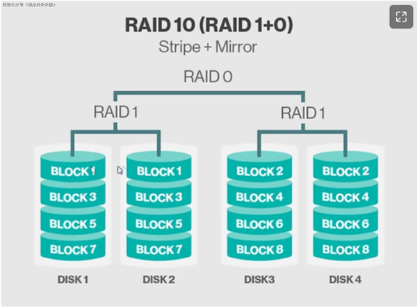 MySQL高可用九种方案 - 知乎
