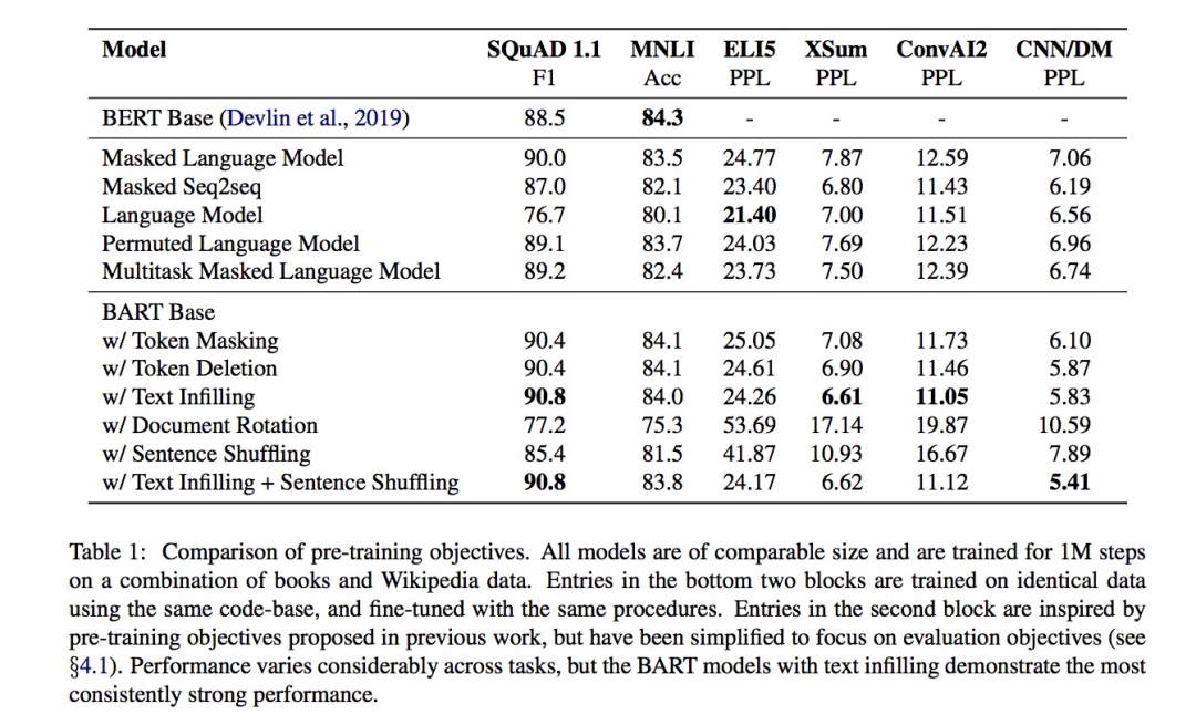 BART模型介绍 - 知乎