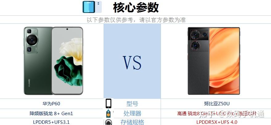 华为P60和努比亚Z50U相比较，该如何选？