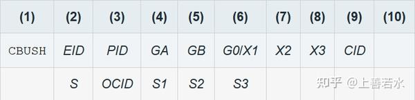 【HyperMesh宝典】之0D/1D单元 - 知乎