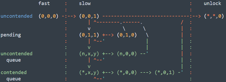 Linux中的spinlock机制[三] - qspinlock - 知乎