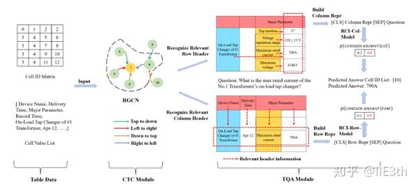ACL2023中科院信工所第三研究室录取论文详解 - 知乎