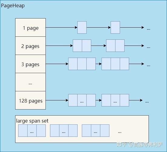 TCMalloc解密（一） - 知乎