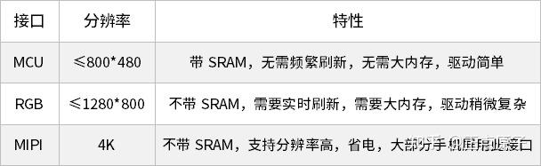 教你如何快速驱动LCD屏 - 知乎