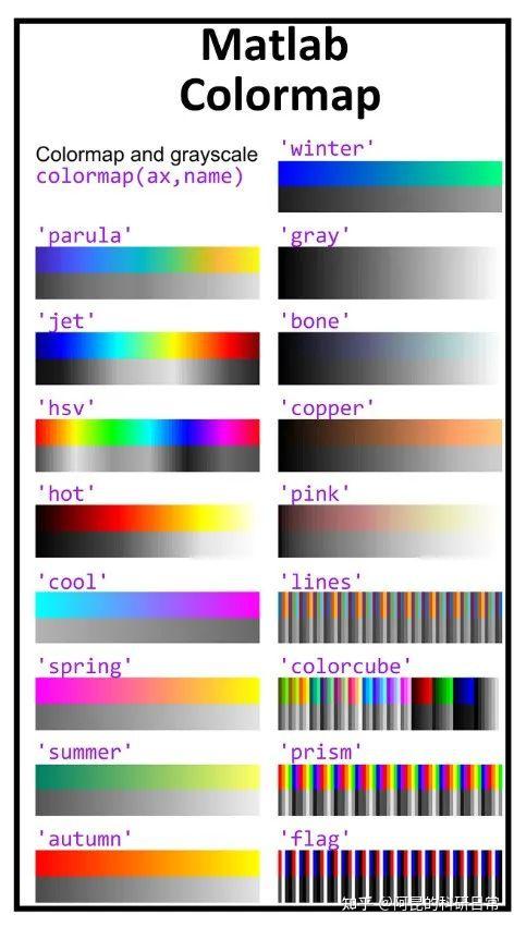 Matlab渐变颜色图(colormap)生成/编辑器—ColorMap - 知乎
