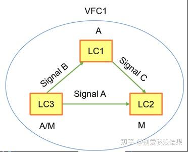 CP Autosar中的VFC说明 - 知乎
