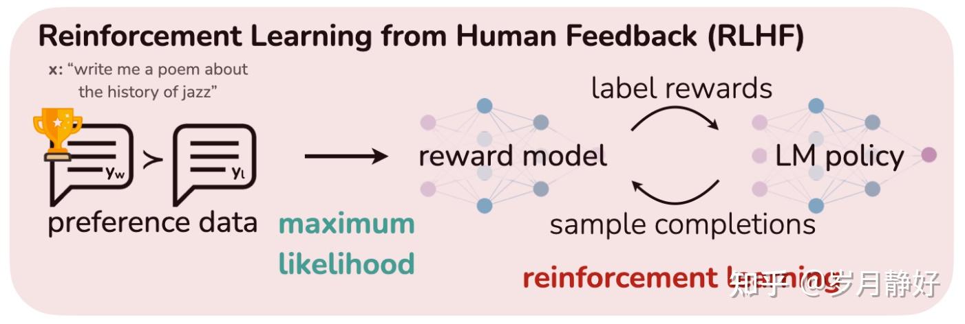 【RLHF系列】DPO算法浅见 - 知乎