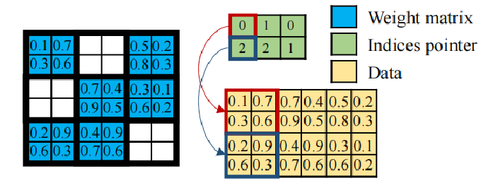 transformer硬件加速器总结 - 知乎