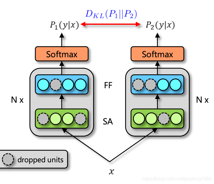 R-Drop 阅读笔记 - 知乎