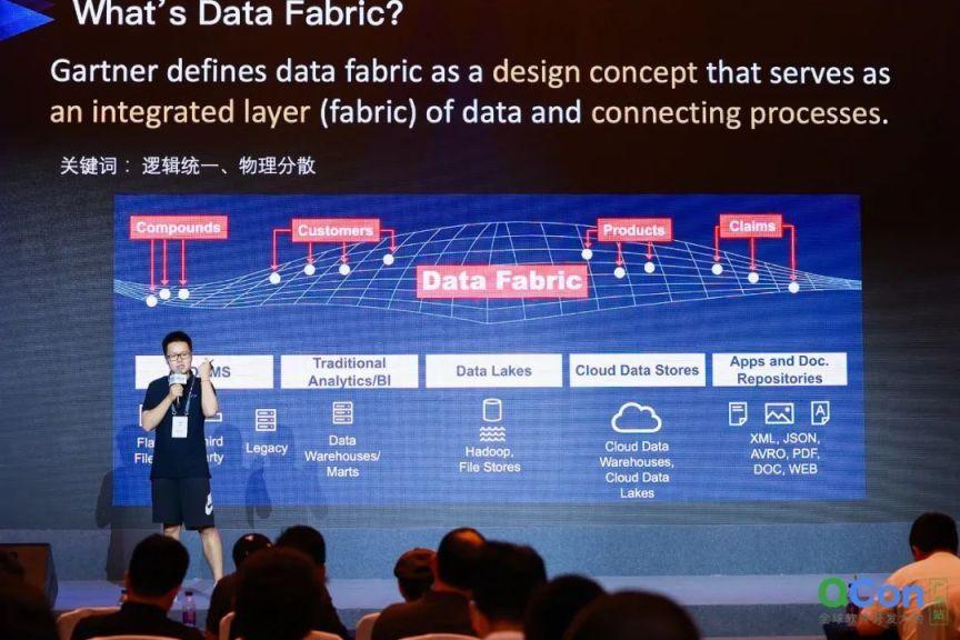 QCon 回顾 | Data Fabric：逻辑统一、物理分散 - 知乎